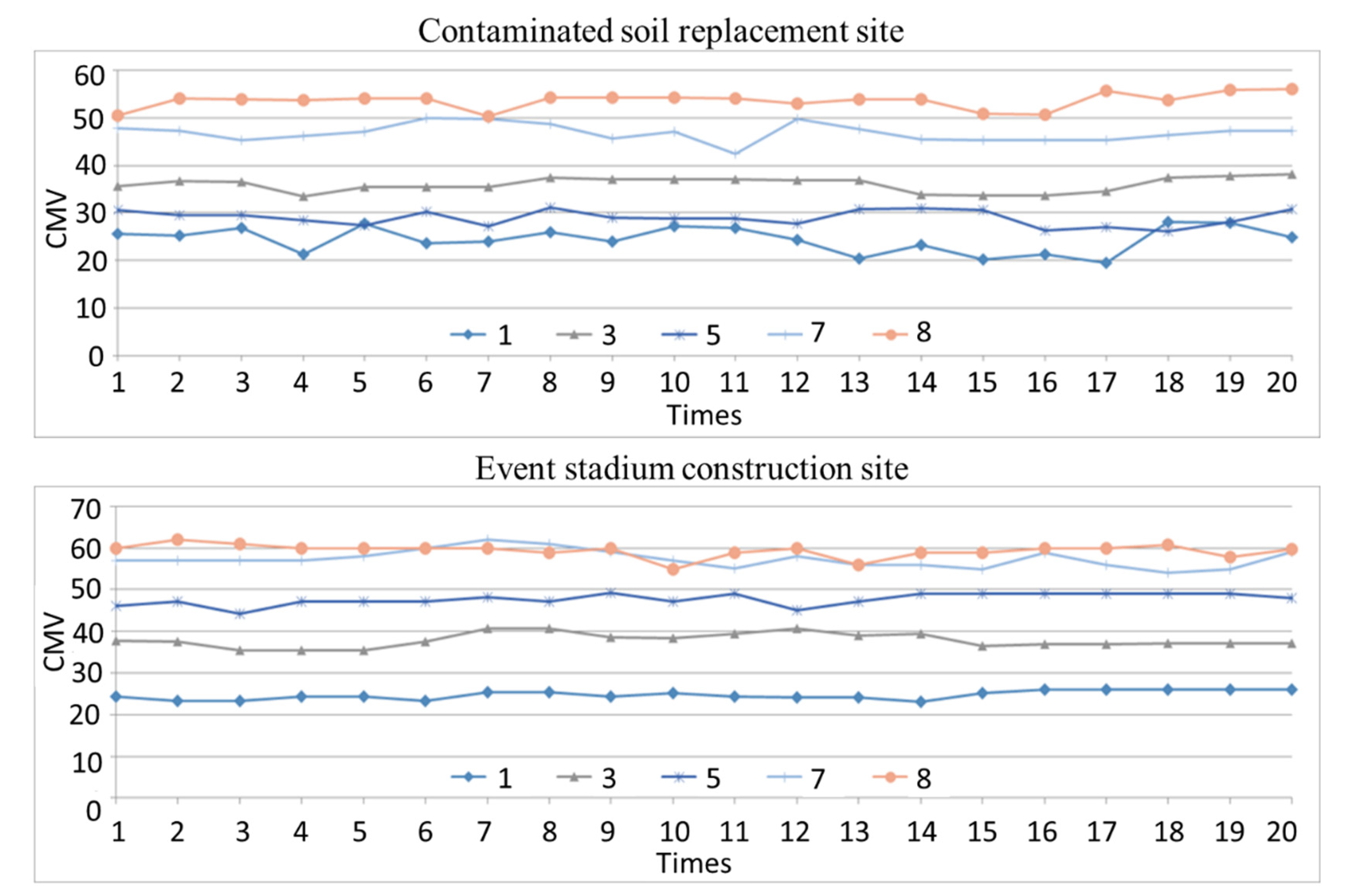 Development and Assessment of an Intelligent Compaction System for ...