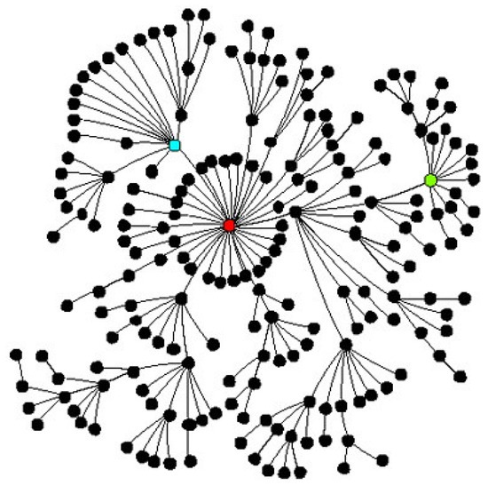 A New BAT and PageRank Algorithm for Propagation Probability in Social ...