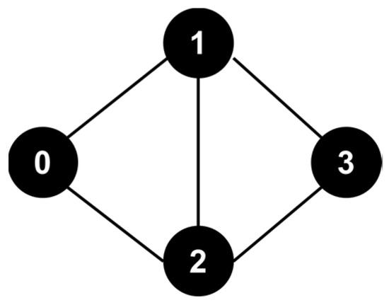 A New BAT and PageRank Algorithm for Propagation Probability in Social ...