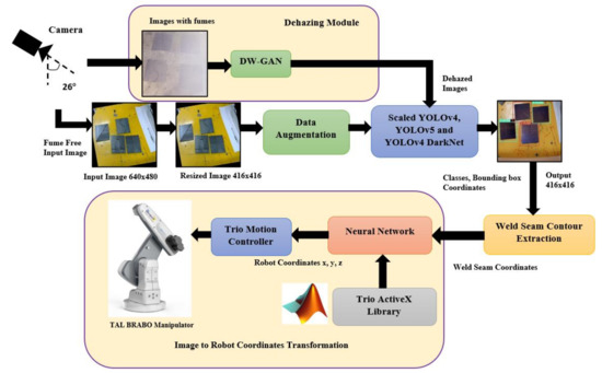 Applied Sciences | Free Full-Text | GAN-Based Image Dehazing for Intelligent Weld Shape ...