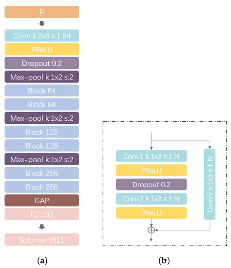 Applied Sciences | Free Full-Text | An End-to-End Classifier Based on CNN for In-Air Handwritten ...