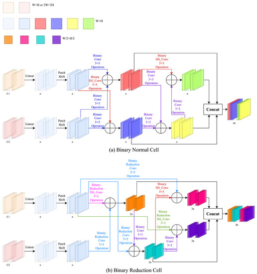 SBNN: A Searched Binary Neural Network for SAR Ship Classification