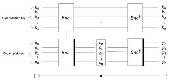 SPEEDY Quantum Circuit for Grover’s Algorithm
