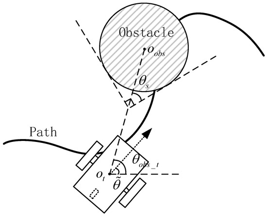 Path-Following and Obstacle Avoidance Control of Nonholonomic Wheeled ...