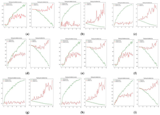 Compressive Domain Deep CNN for Image Classification and Performance ...