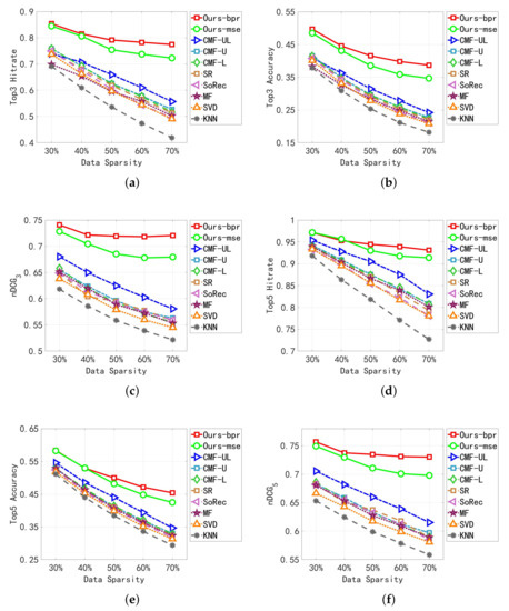 Resolving Data Sparsity via Aggregating Graph-Based User–App–Location ...