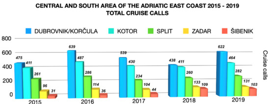 Cruise Industry Trends and Cruise Ships’ Navigational Practices in the ...