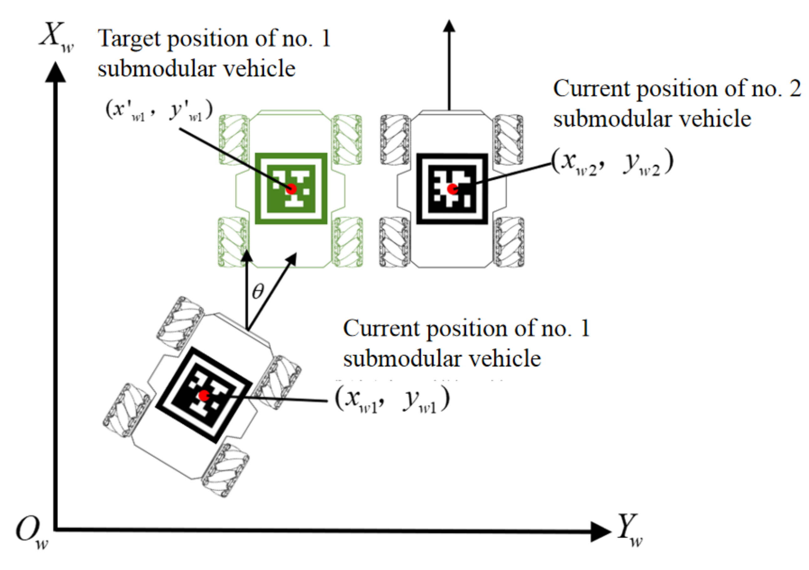 Design, Fabrication, and Control Algorithm of Self-Reconfigurable ...