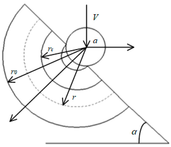 Simulation and Experiment Research on the Surface Deformation and ...