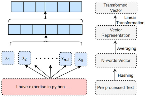 Applied Sciences | Free Full-Text | A Methodological Framework to ...