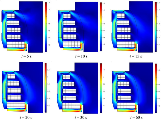 2D CFD Simulation of Dynamic Heat Transfer in an Open-Type Refrigerated ...