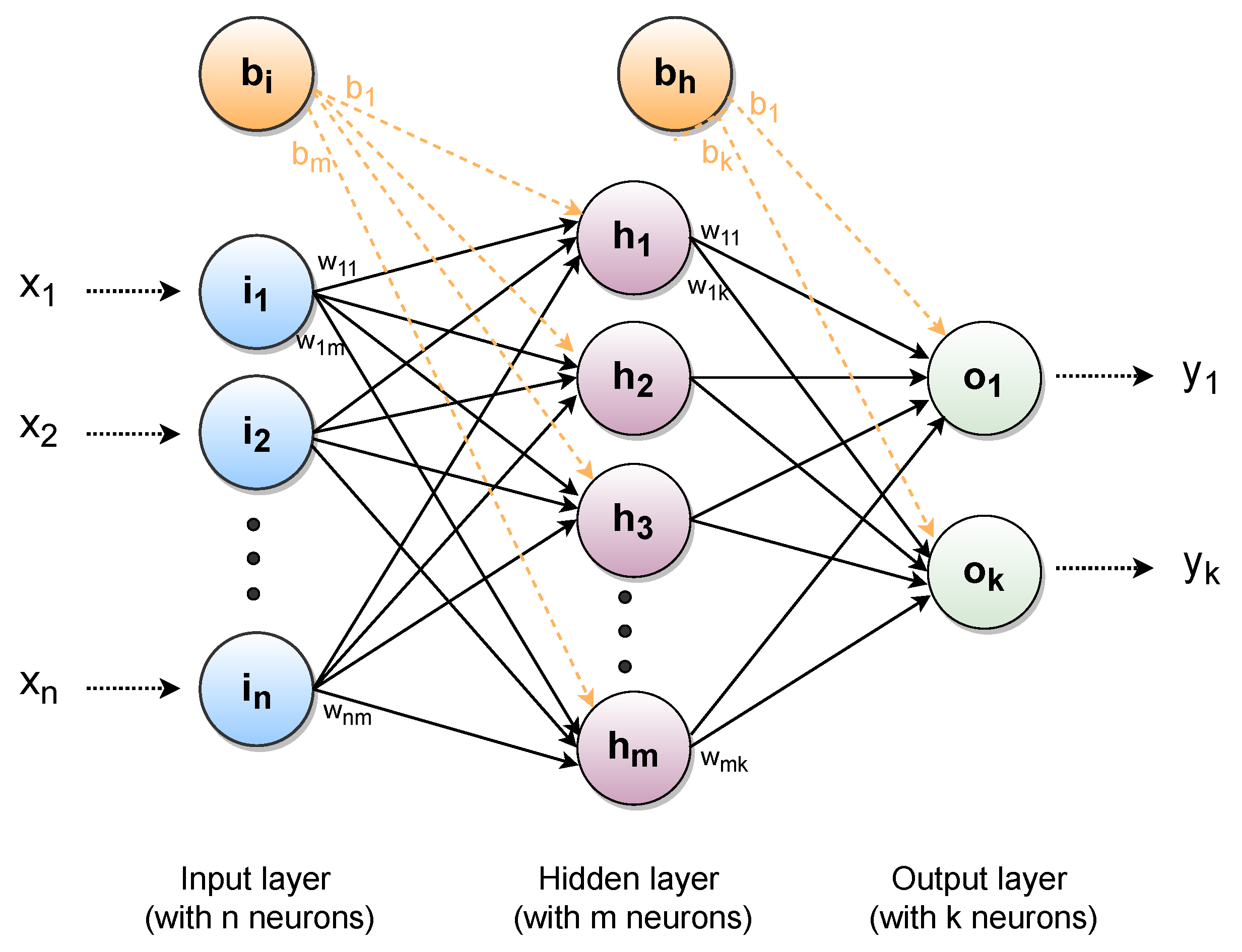 Applied Sciences | Free Full-Text | Cost-Sensitive Metaheuristic Optimization-Based Neural ...