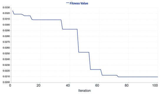 Applied Sciences | Free Full-Text | Cost-Sensitive Metaheuristic Optimization-Based Neural ...