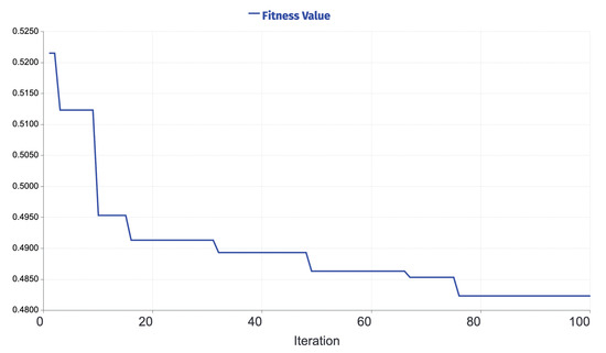 Applied Sciences | Free Full-Text | Cost-Sensitive Metaheuristic Optimization-Based Neural ...