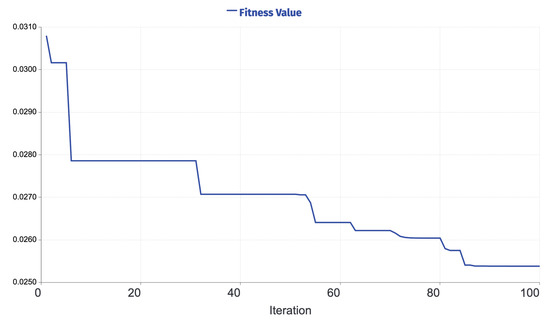 Applied Sciences | Free Full-Text | Cost-Sensitive Metaheuristic Optimization-Based Neural ...