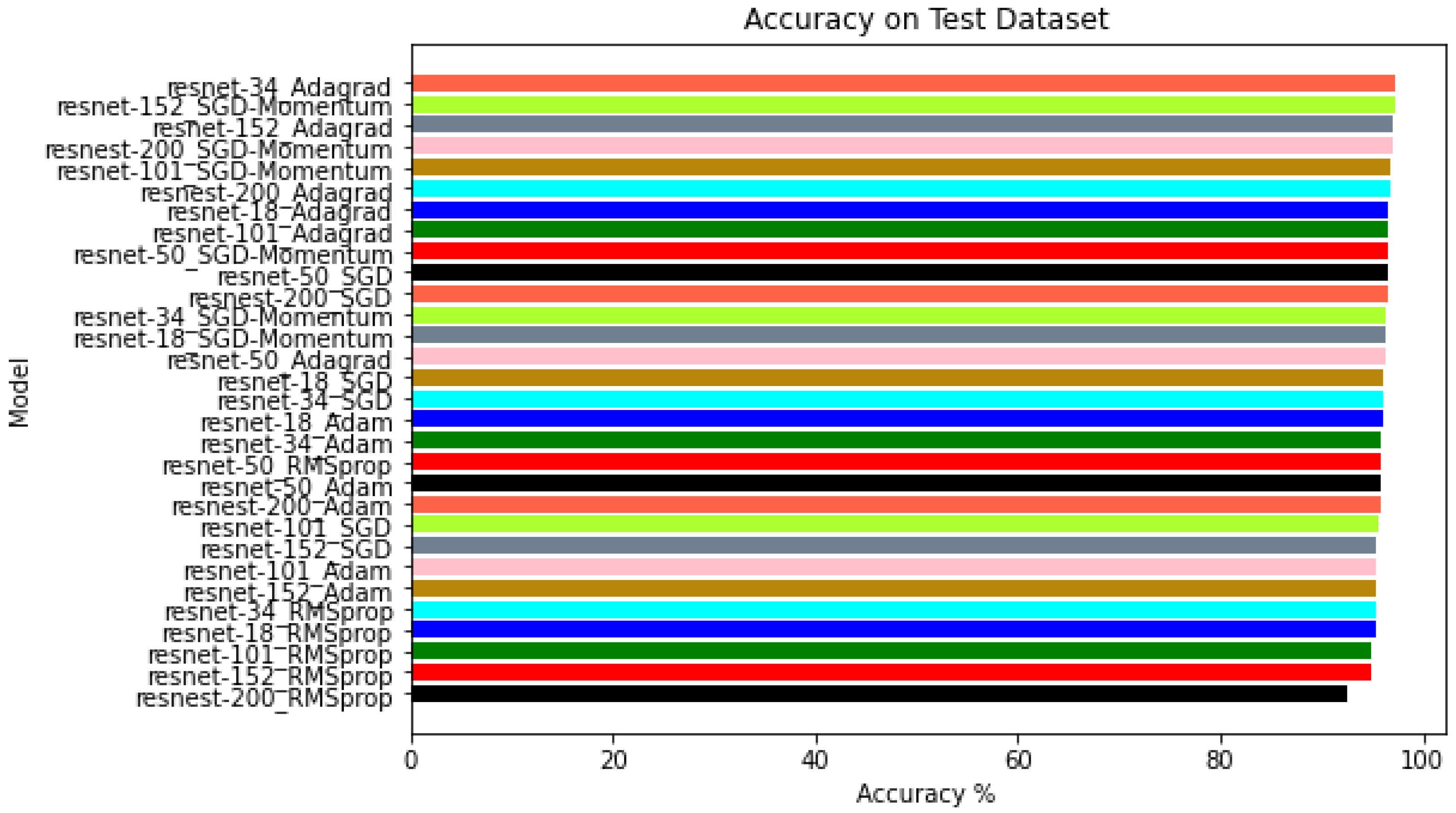 Applied Sciences | Free Full-Text | A Computer Vision Model to Identify ...