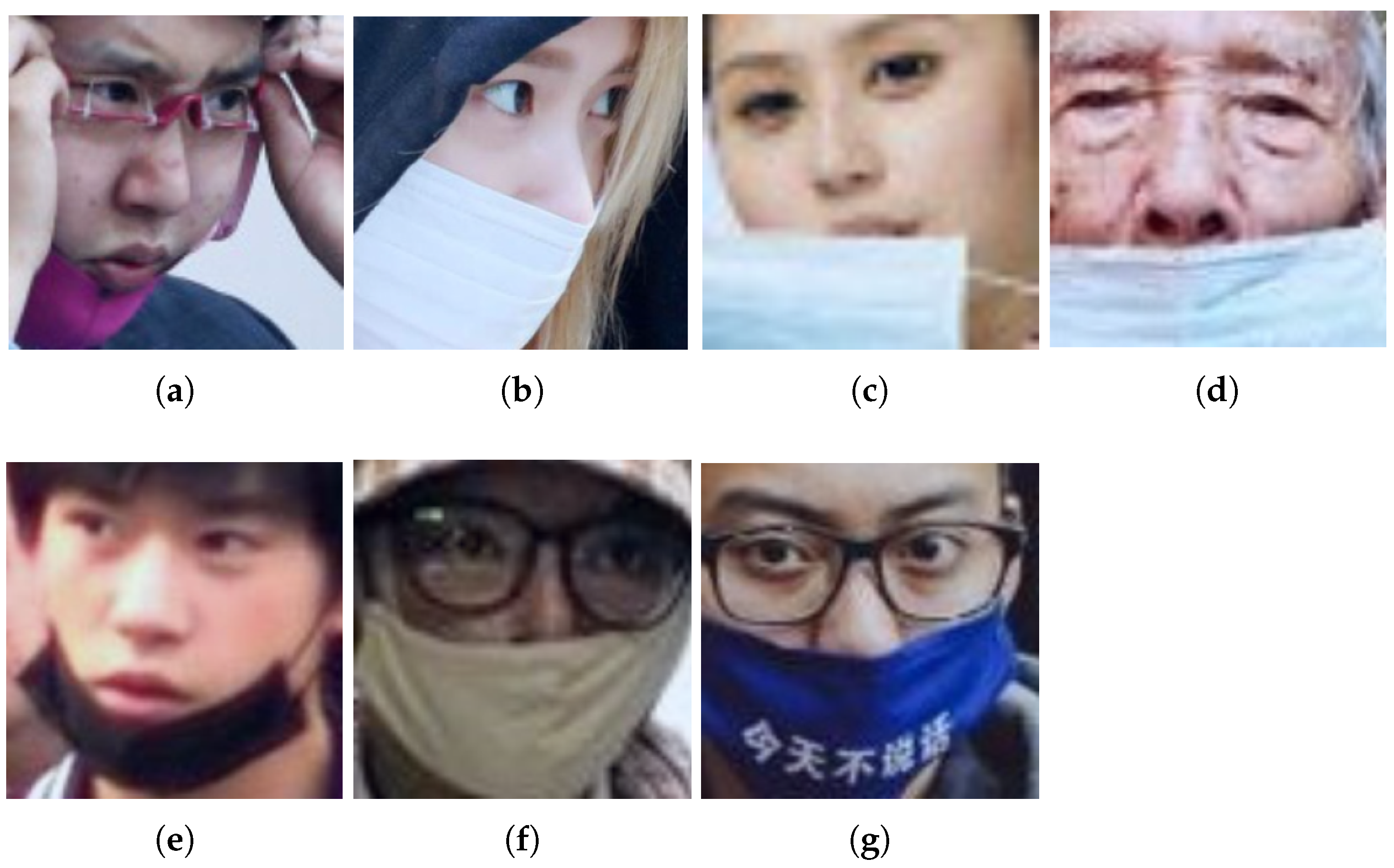 A Computer Vision Model to Identify the Incorrect Use of Face Masks for ...