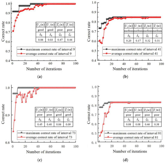 Applied Sciences | Free Full-Text | Genetic Algorithm-Based Intelligent ...