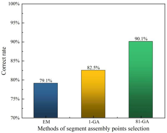 Applied Sciences | Free Full-Text | Genetic Algorithm-Based Intelligent ...