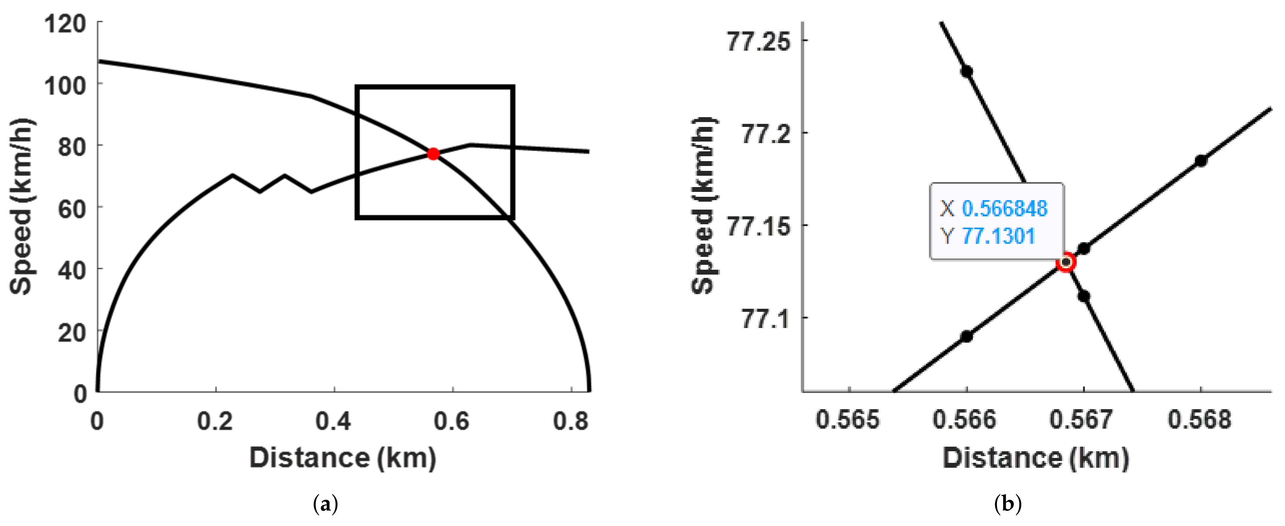 Simultaneous DC Railway Power System Analysis Method Using Model-Based TPS