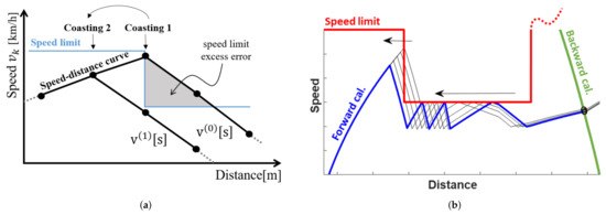 Simultaneous DC Railway Power System Analysis Method Using Model-Based TPS