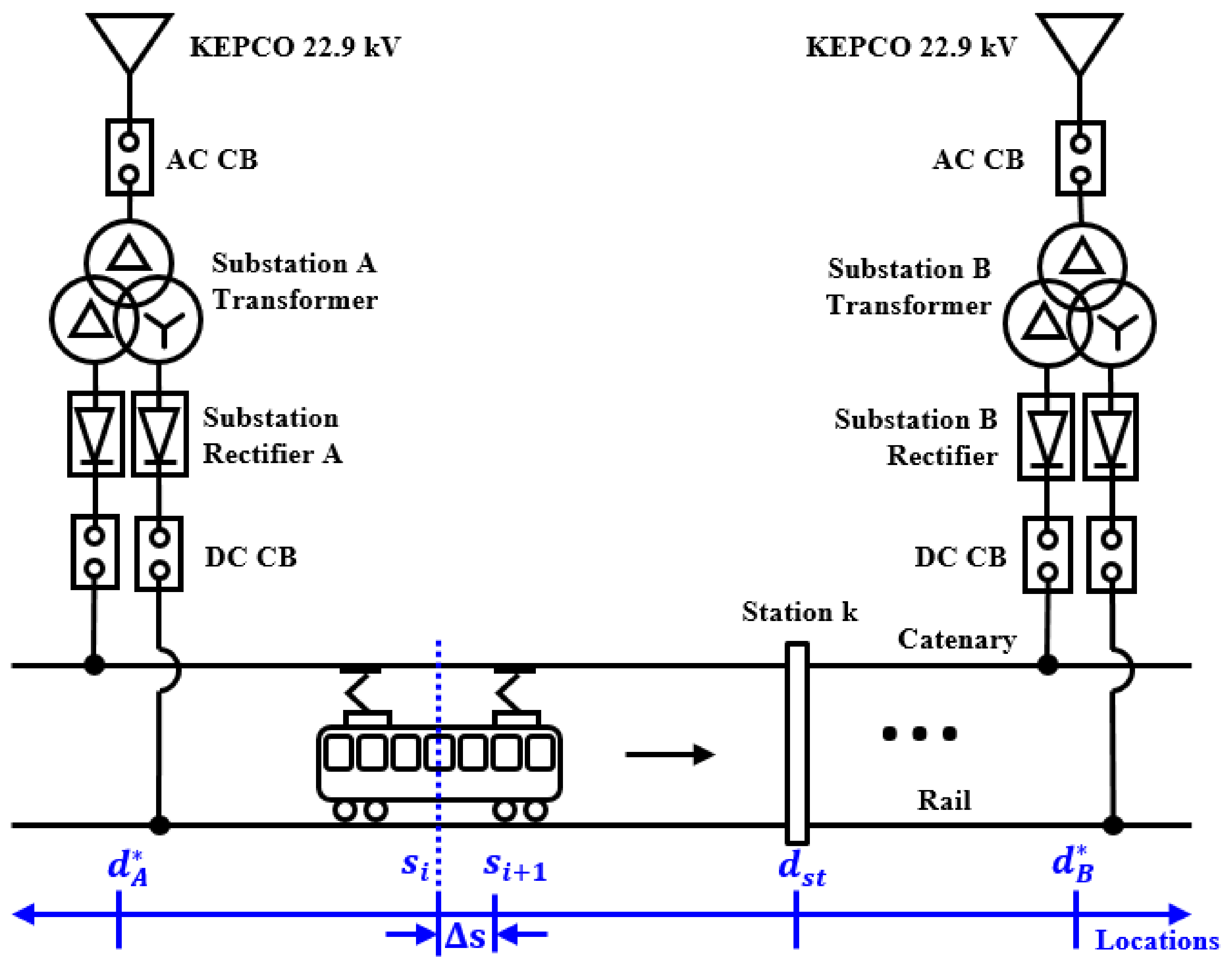 Simultaneous DC Railway Power System Analysis Method Using Model-Based TPS
