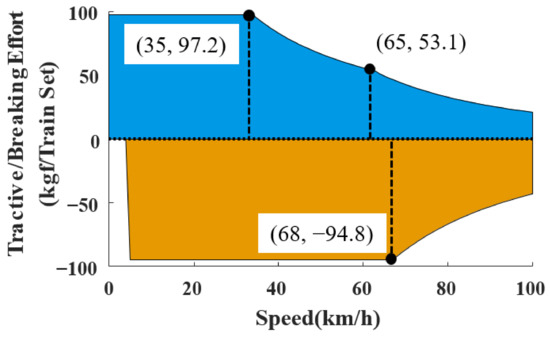 Simultaneous DC Railway Power System Analysis Method Using Model-Based TPS
