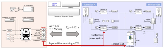 Simultaneous DC Railway Power System Analysis Method Using Model-Based TPS