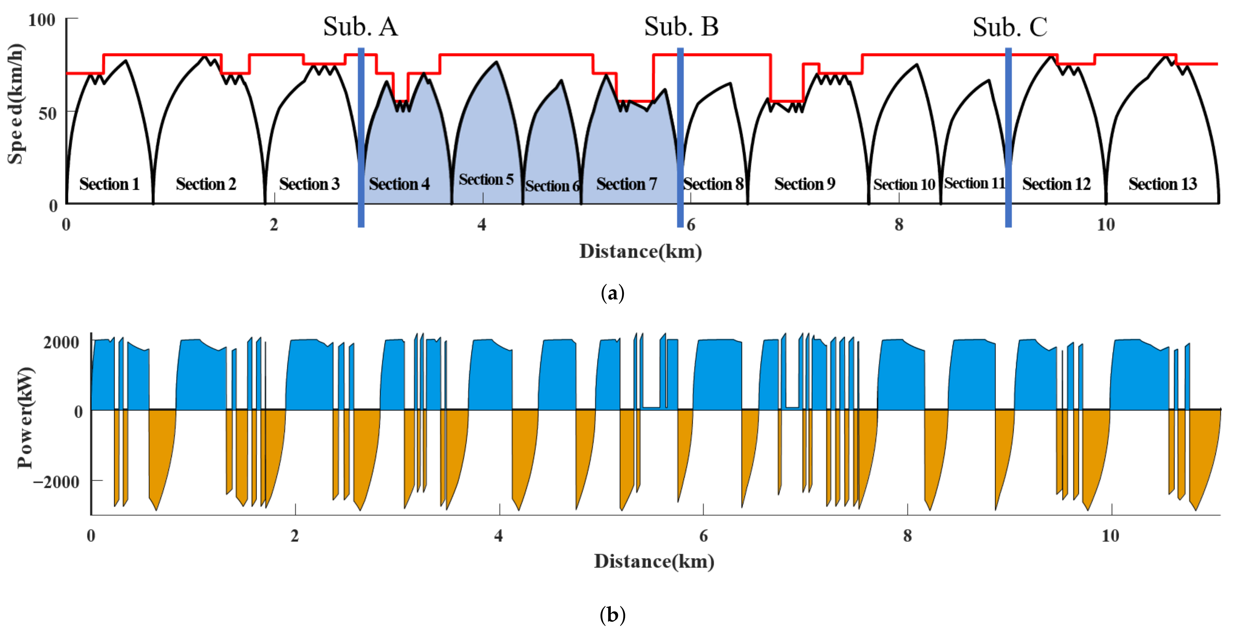 Simultaneous DC Railway Power System Analysis Method Using Model-Based TPS