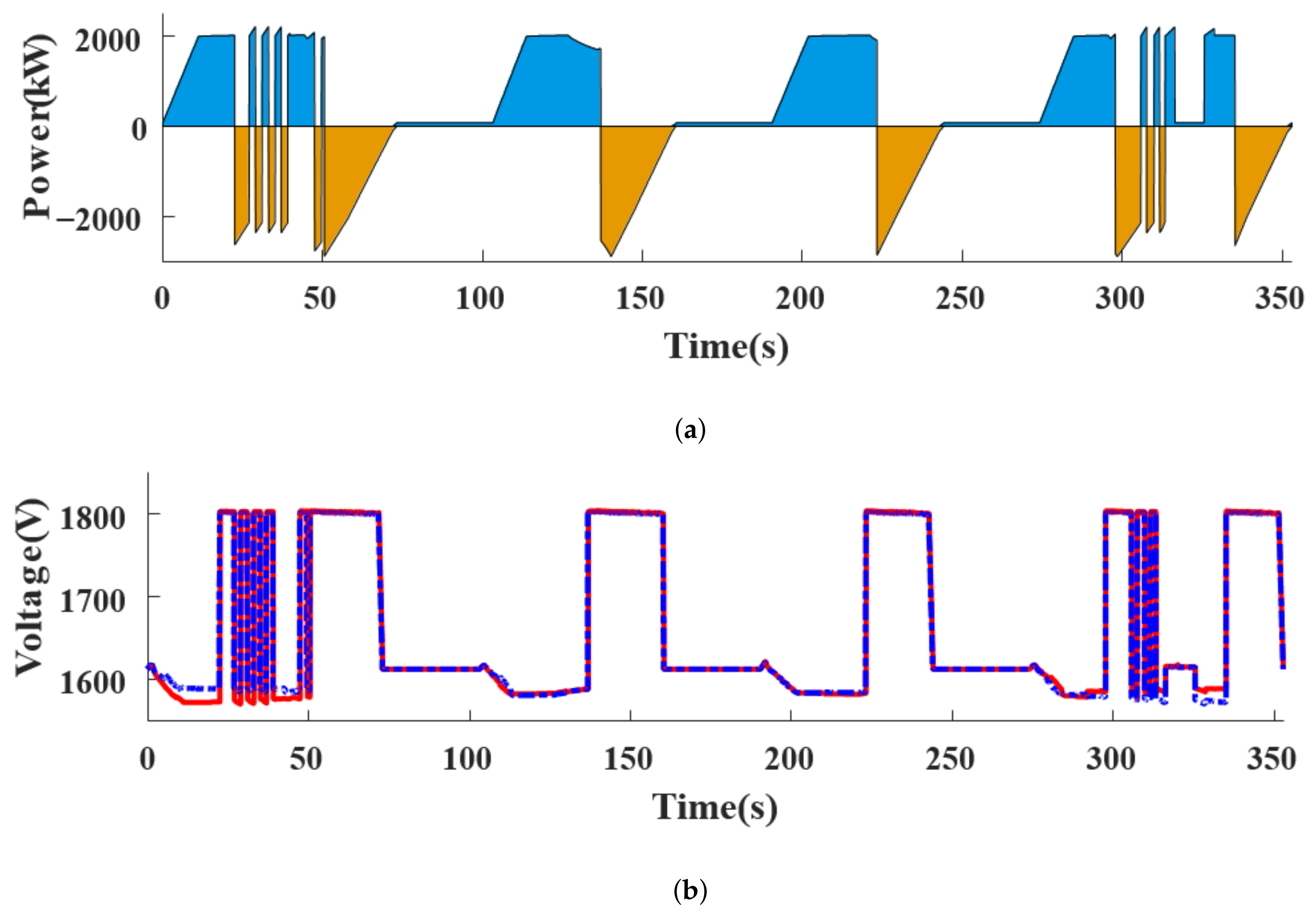 Simultaneous DC Railway Power System Analysis Method Using Model-Based TPS