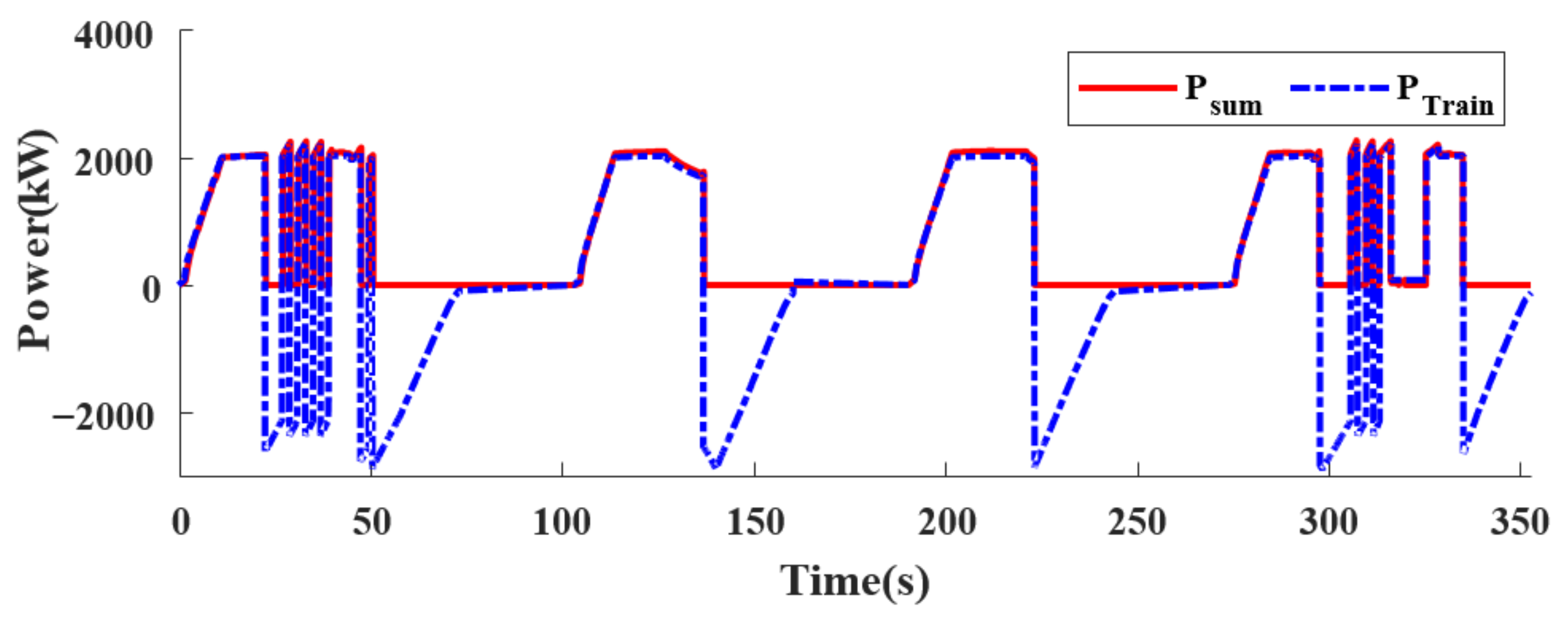 Simultaneous DC Railway Power System Analysis Method Using Model-Based TPS