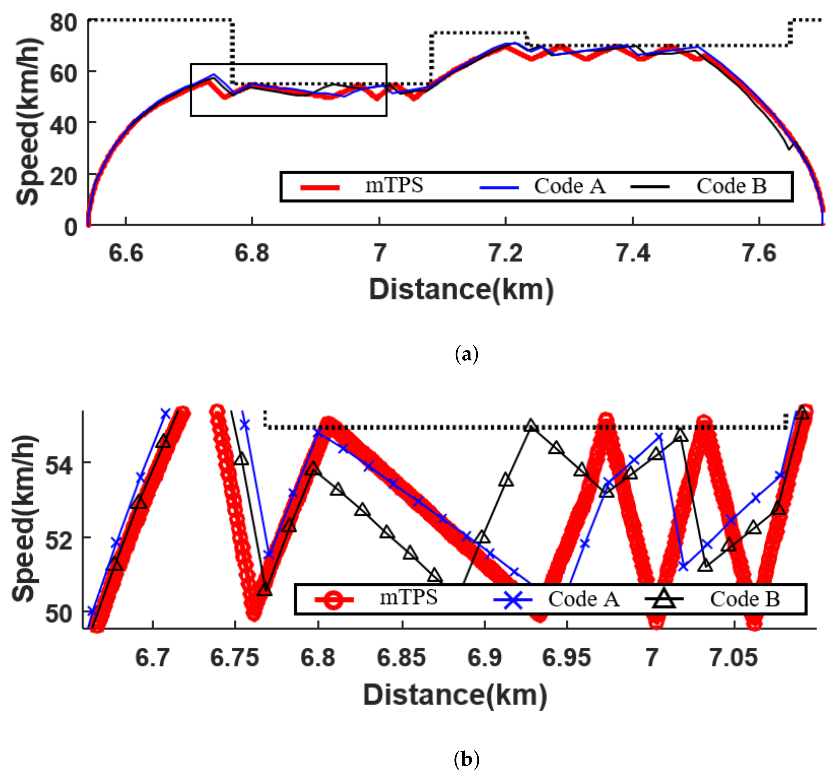 Simultaneous DC Railway Power System Analysis Method Using Model-Based TPS