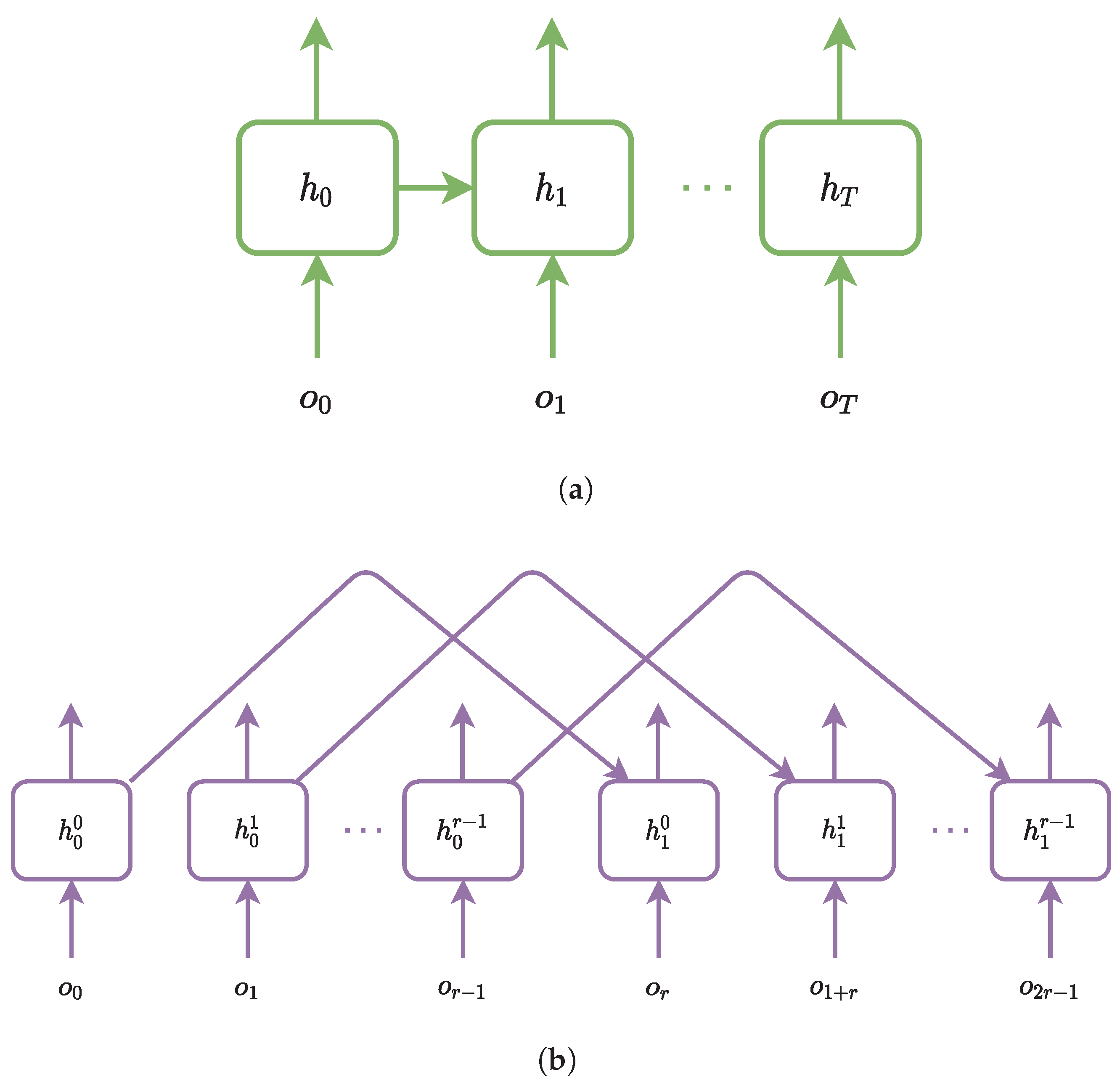 Multi-Level Credit Assignment for Cooperative Multi-Agent Reinforcement ...