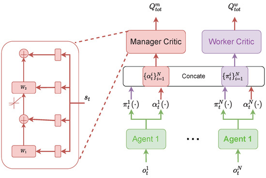 Multi-Level Credit Assignment for Cooperative Multi-Agent Reinforcement ...