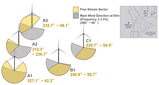 Applied Sciences | Free Full-Text | Analysis of Vertical Wind Shear ...