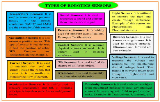 Applied Sciences | Free Full-Text | A Comprehensive Study of Mobile ...