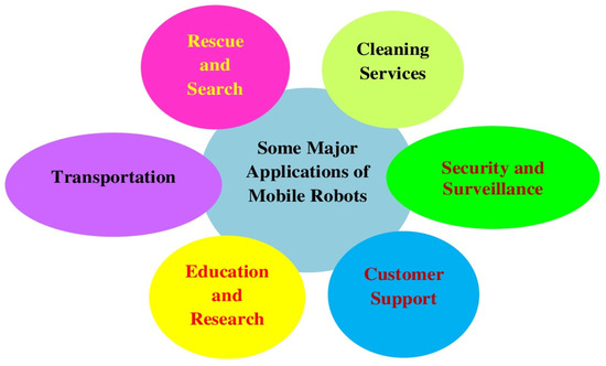 Applied Sciences | Free Full-Text | A Comprehensive Study of Mobile ...