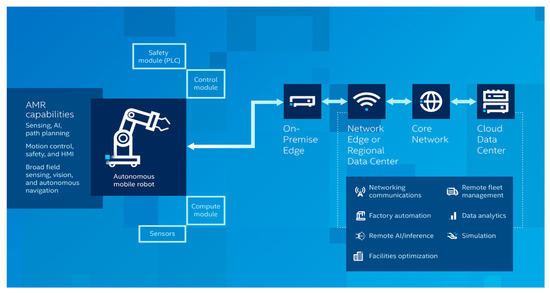 Applied Sciences | Free Full-Text | A Comprehensive Study of Mobile ...