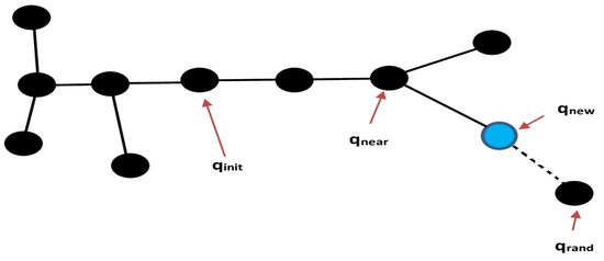 Applied Sciences | Free Full-Text | A Comprehensive Study of Mobile ...