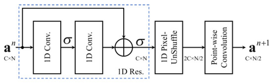 Applied Sciences | Free Full-Text | Channel-Wise Average Pooling and 1D ...