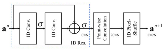 Channel-Wise Average Pooling and 1D Pixel-Shuffle Denoising Autoencoder ...