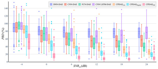 Channel-Wise Average Pooling and 1D Pixel-Shuffle Denoising Autoencoder ...