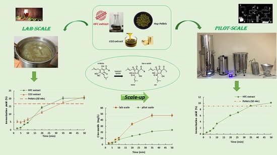 Applied Sciences | Special Issue : Innovative Extraction Techniques to ...