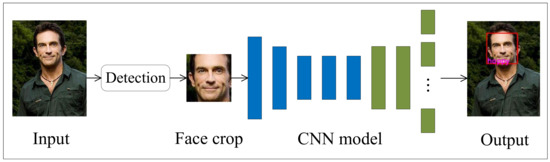 Applied Sciences | Free Full-Text | A Novel Generative Model for Face ...