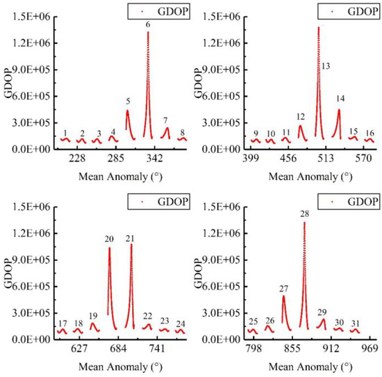 Effect of Observation Geometry on Short-Arc Angles-Only Initial Orbit Determination