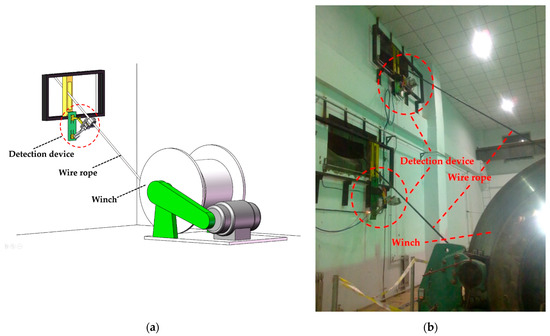 New On-Line MFL Testing Method and Apparatus for Winding Mine Hoist ...
