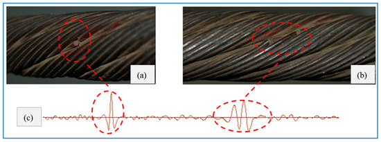 New On-Line MFL Testing Method and Apparatus for Winding Mine Hoist ...