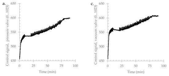 Automated Barometric Chamber for Entomology Experiments: Arthropods ...