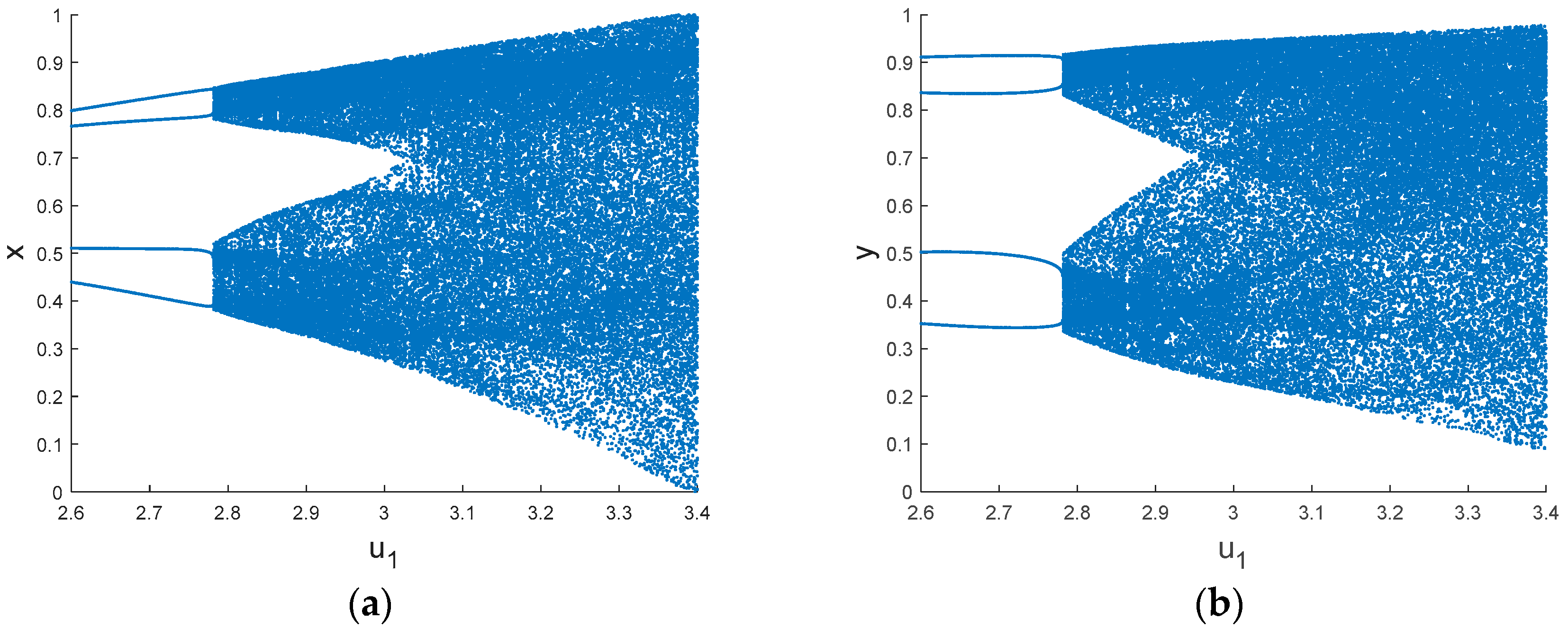 An Image-Encryption Algorithm Based on Stage-Merging Bit Scrambling