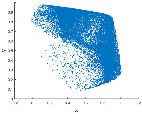 An Image-Encryption Algorithm Based on Stage-Merging Bit Scrambling